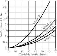 Filtros Millidisk - Durapore